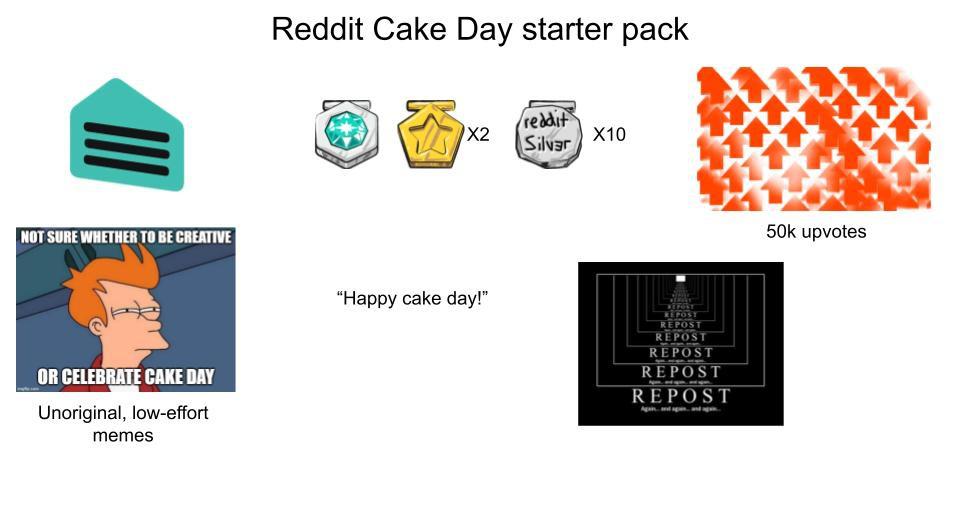 Reddit cake day starter pack | Scrolller