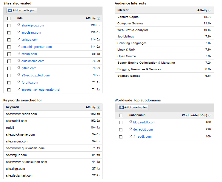 Reddit Stats | Scrolller