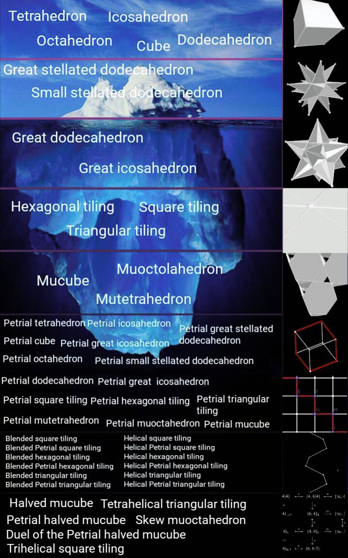 Regular polyhedra iceberg | Scrolller