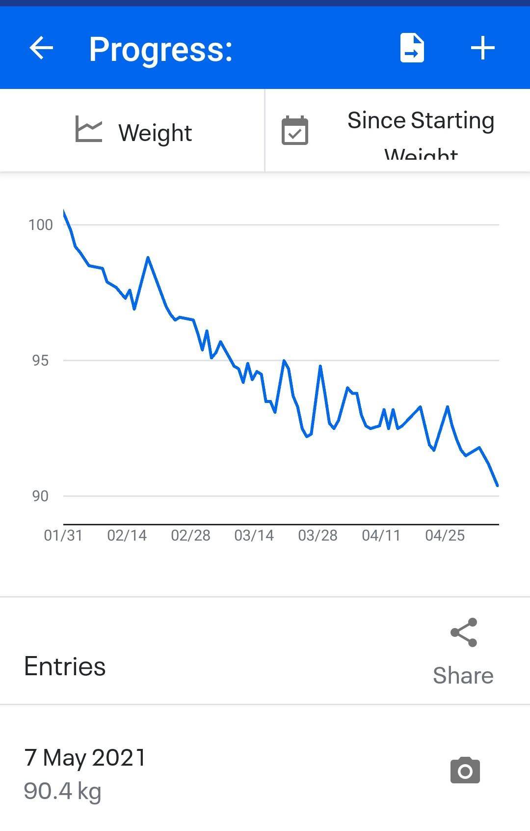 Remember, It's about the trend not today's weight! (SW100.6, CW90.4, GW85kg) | Scrolller