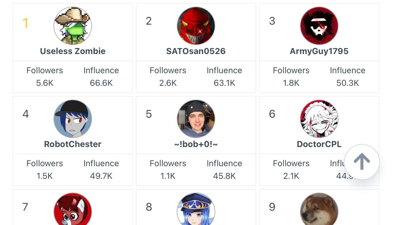 Remember the fallen | Scrolller