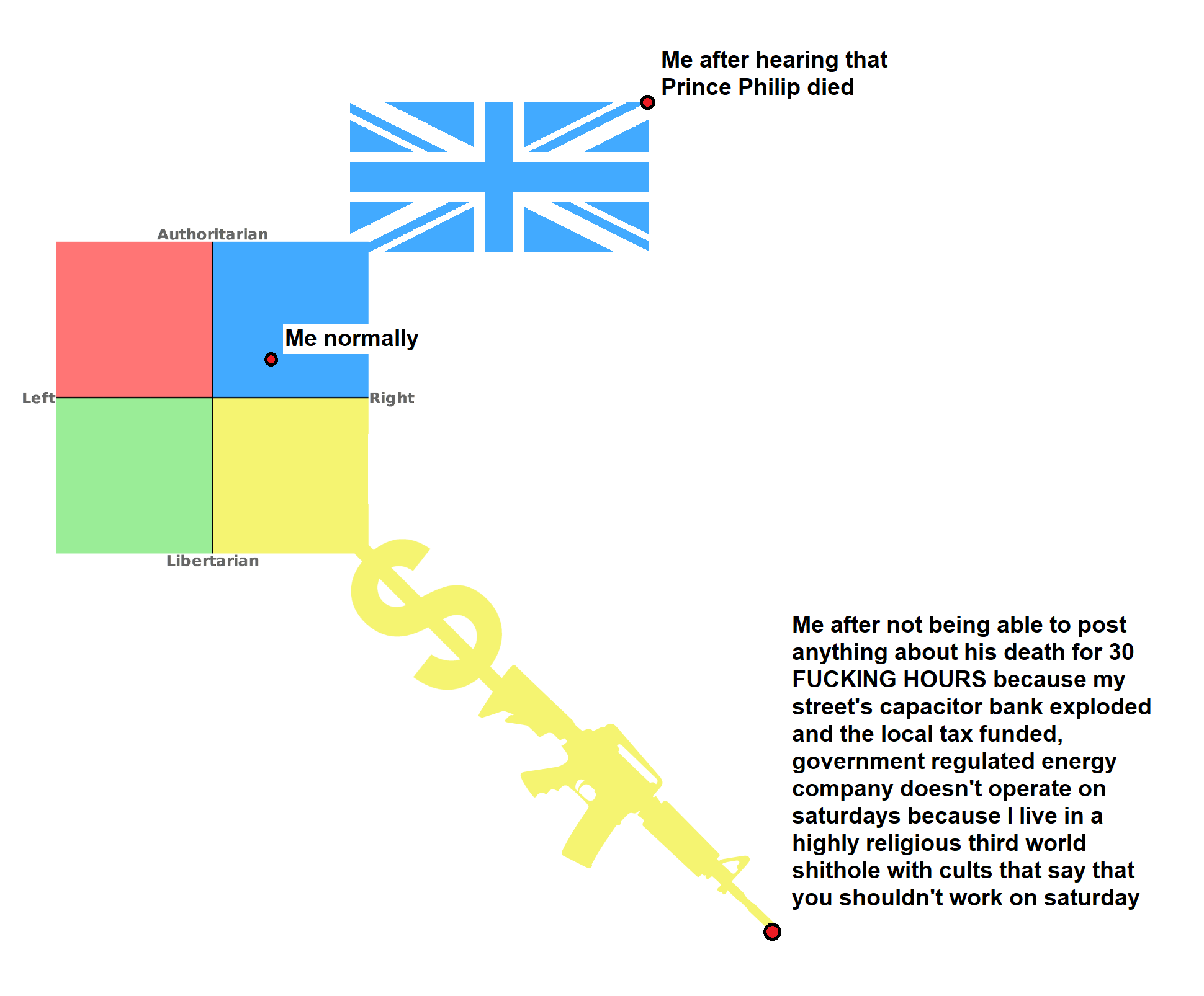 Rest in peace, Prince Philip | Scrolller