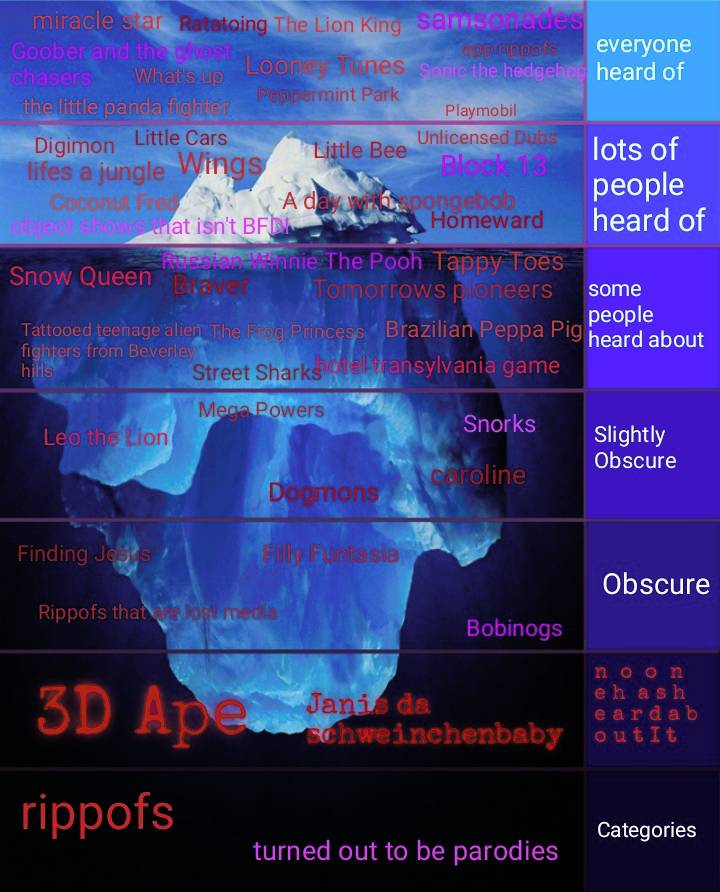 Ripoffs Iceberg | Scrolller