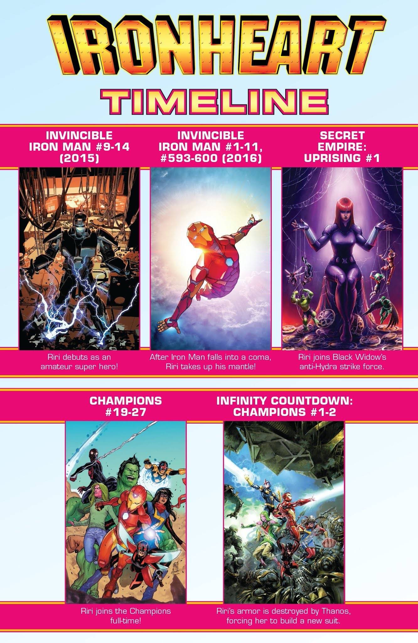 Riri Williams’ Chronological Reading Order | Scrolller