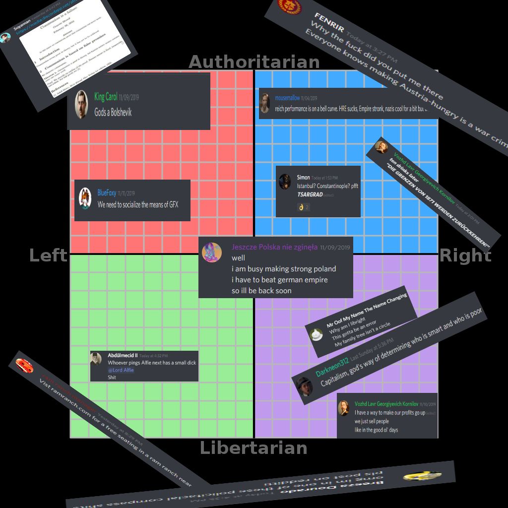 Road to 56 Discord Political Compass | Scrolller