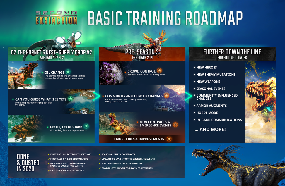 Roadmap 2021 | Scrolller