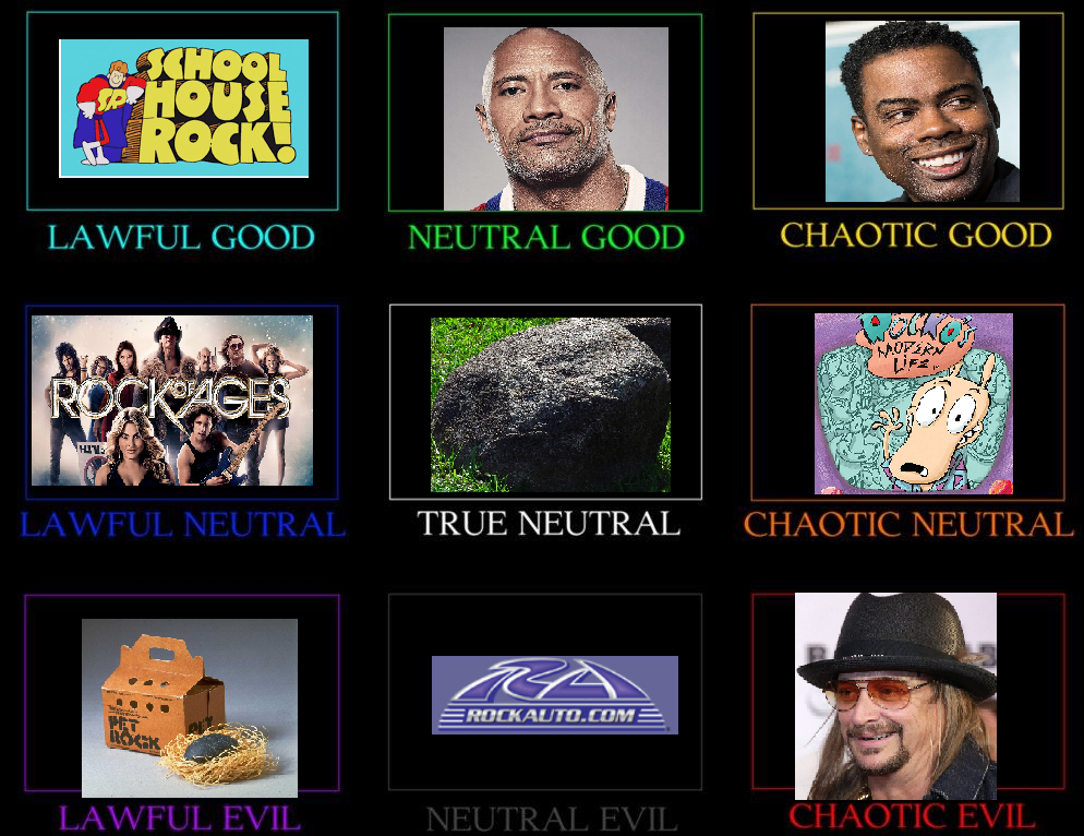 Rock Alignment Chart | Scrolller
