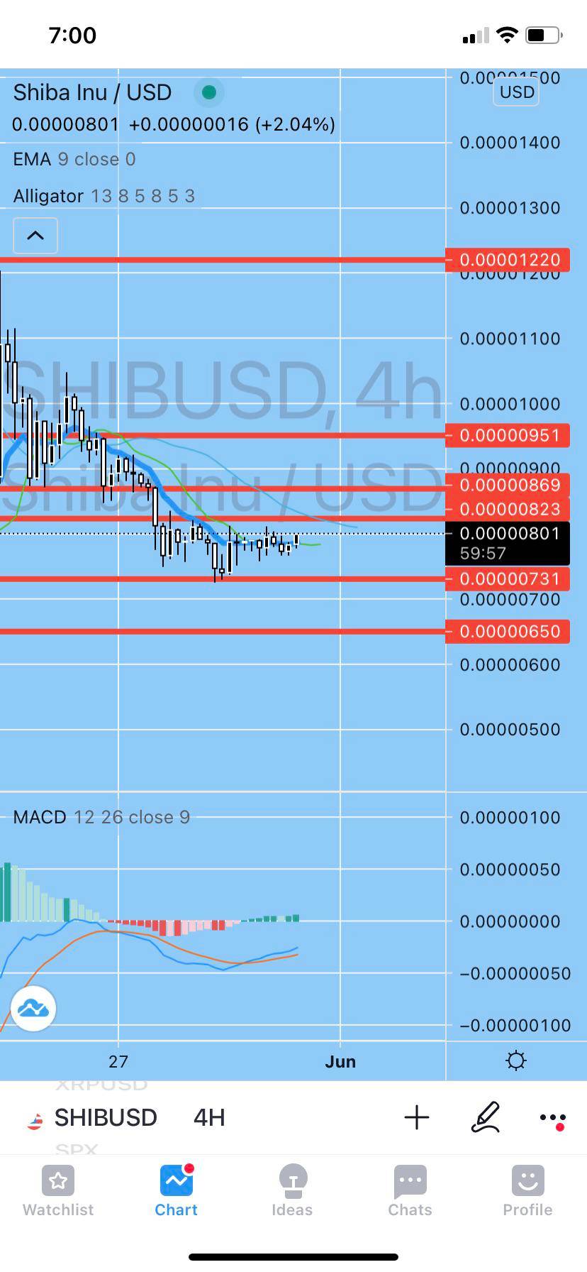 Rocket Launch???? Y’all ready???? | Scrolller