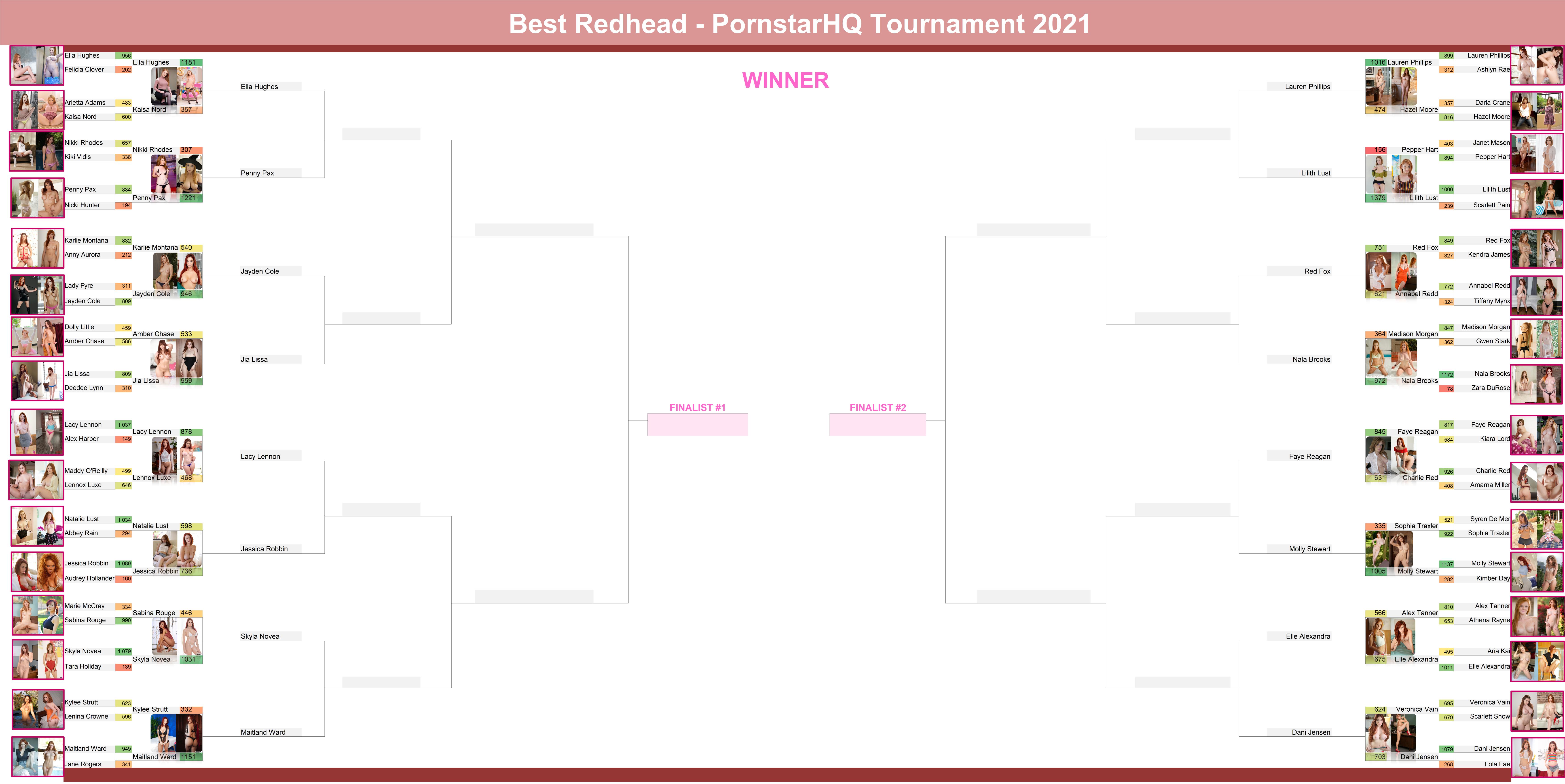 Round 2 of the Best Redhead Tournament is done! Check out the bracket! | Scrolller