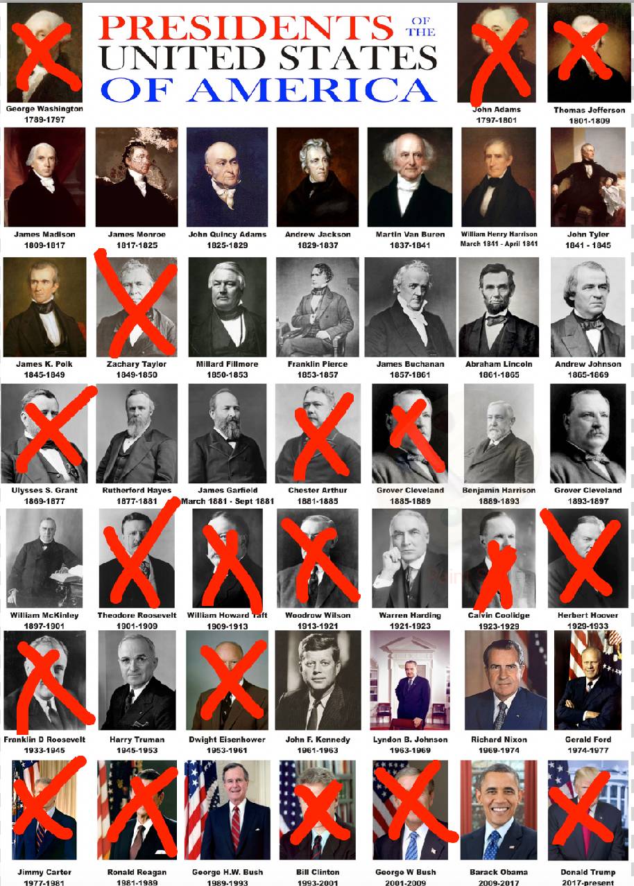 [Round 60029] What criteria did I use to X out presidents? All the info ...