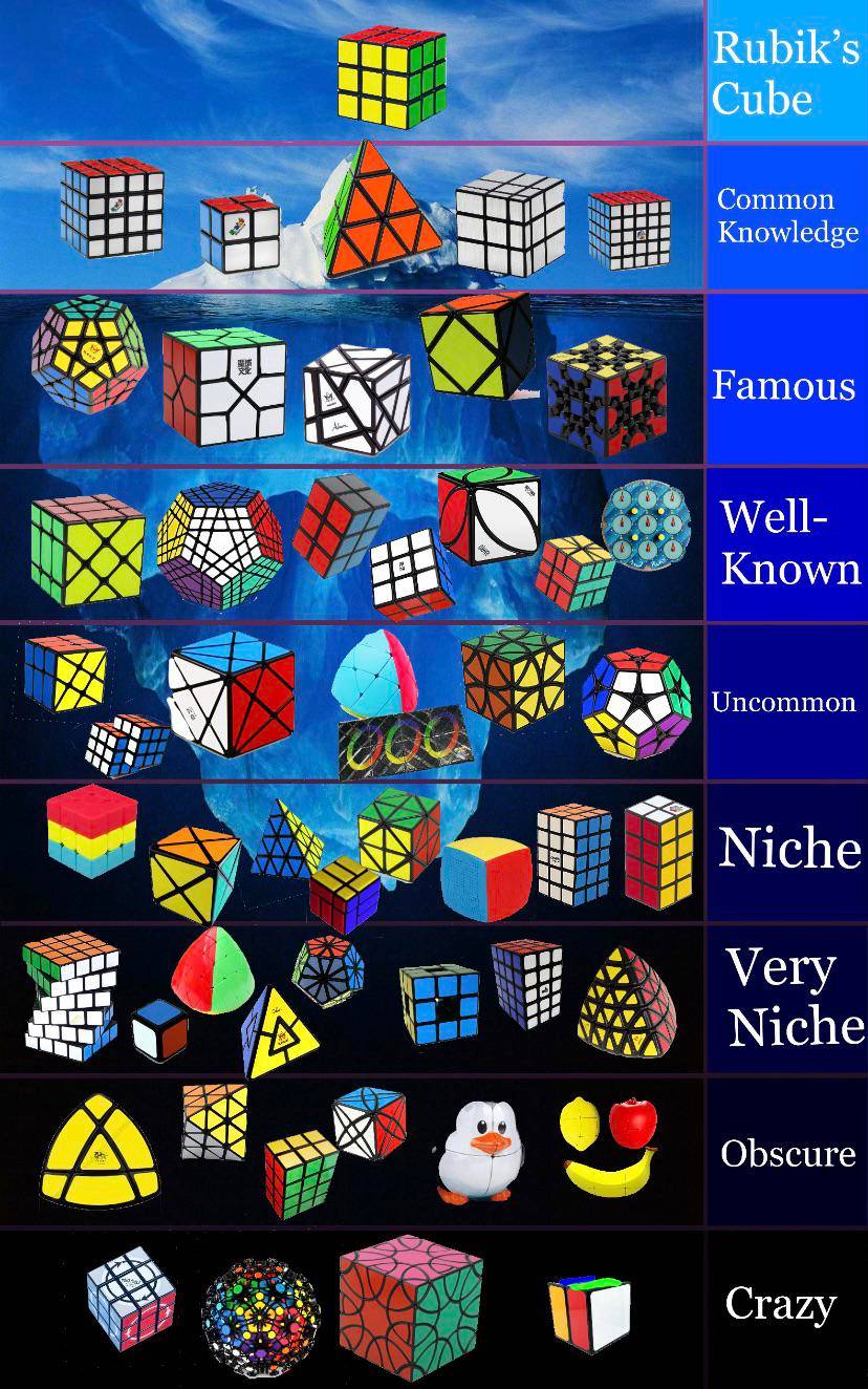 Rubik’s Cube Puzzle Iceberg Chart | Scrolller