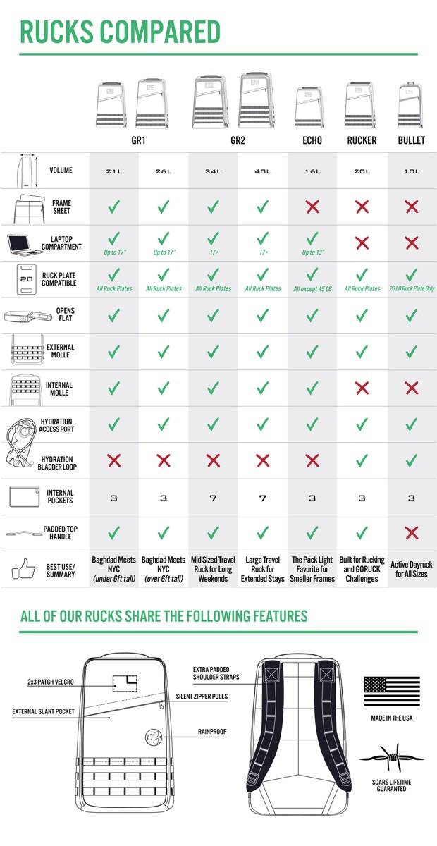Rucksack Product Page Updated w/ Infographic | Scrolller