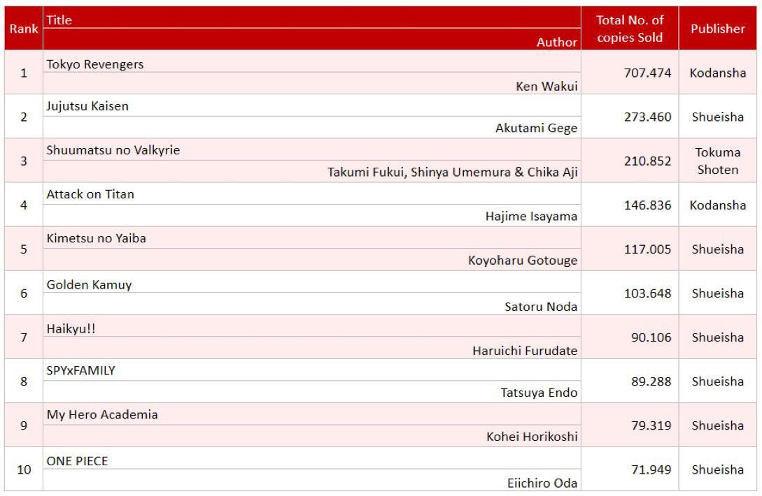 Sales of the third week | Scrolller