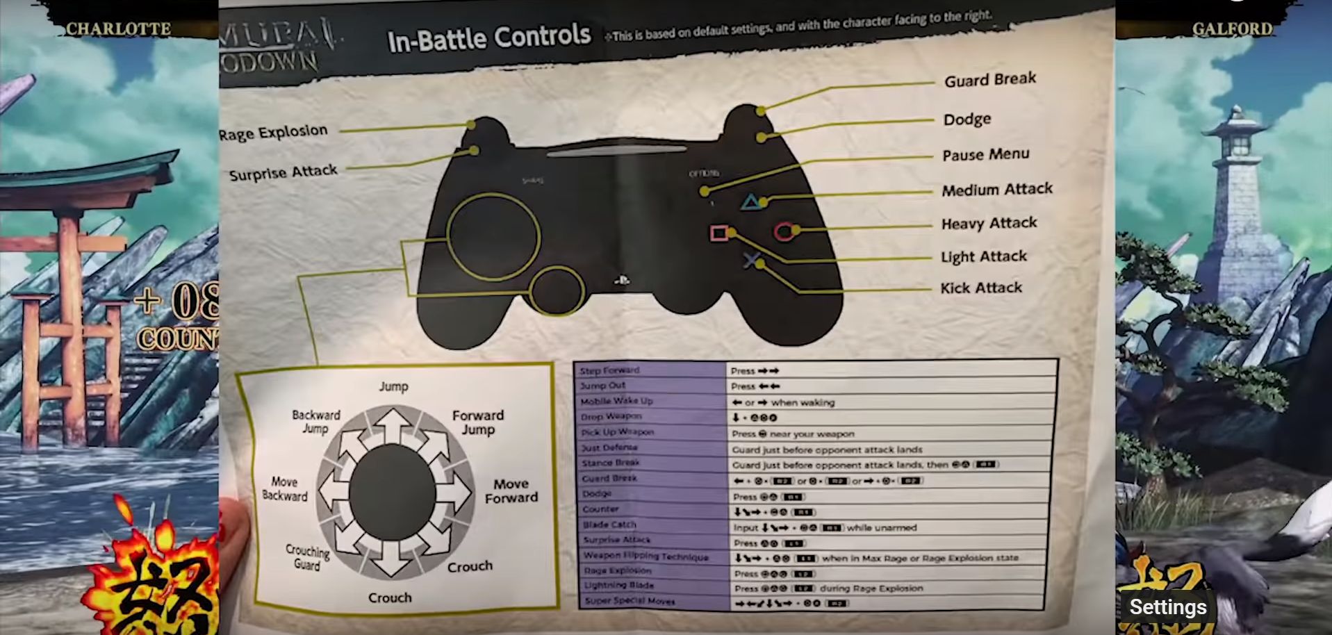 Samurai Shodown Controls | Scrolller