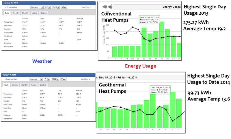 Saving Money in Our First Winter! | Scrolller