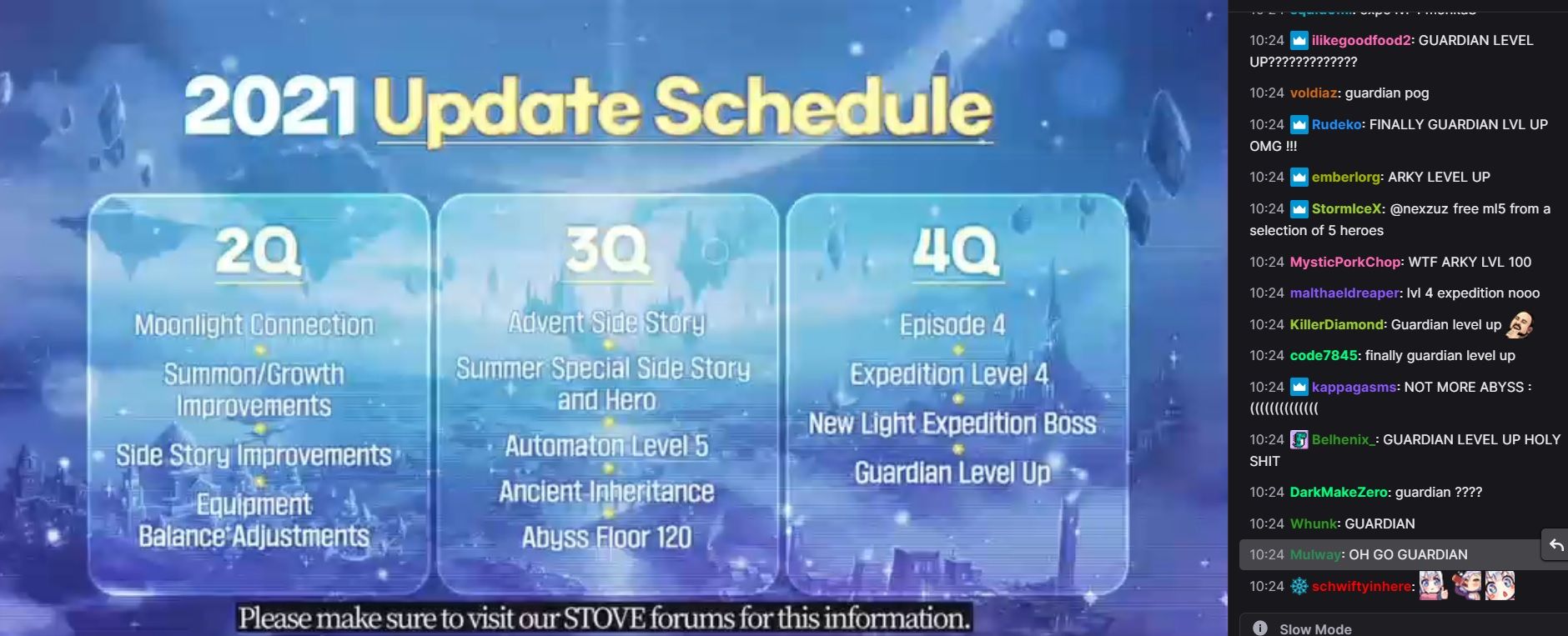 Schizophrenia lvl120 confirmed to be released in near future | Scrolller