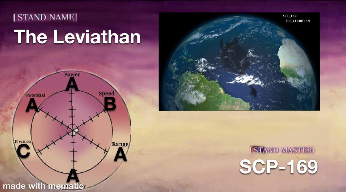 SCP-169 stand stats | Scrolller