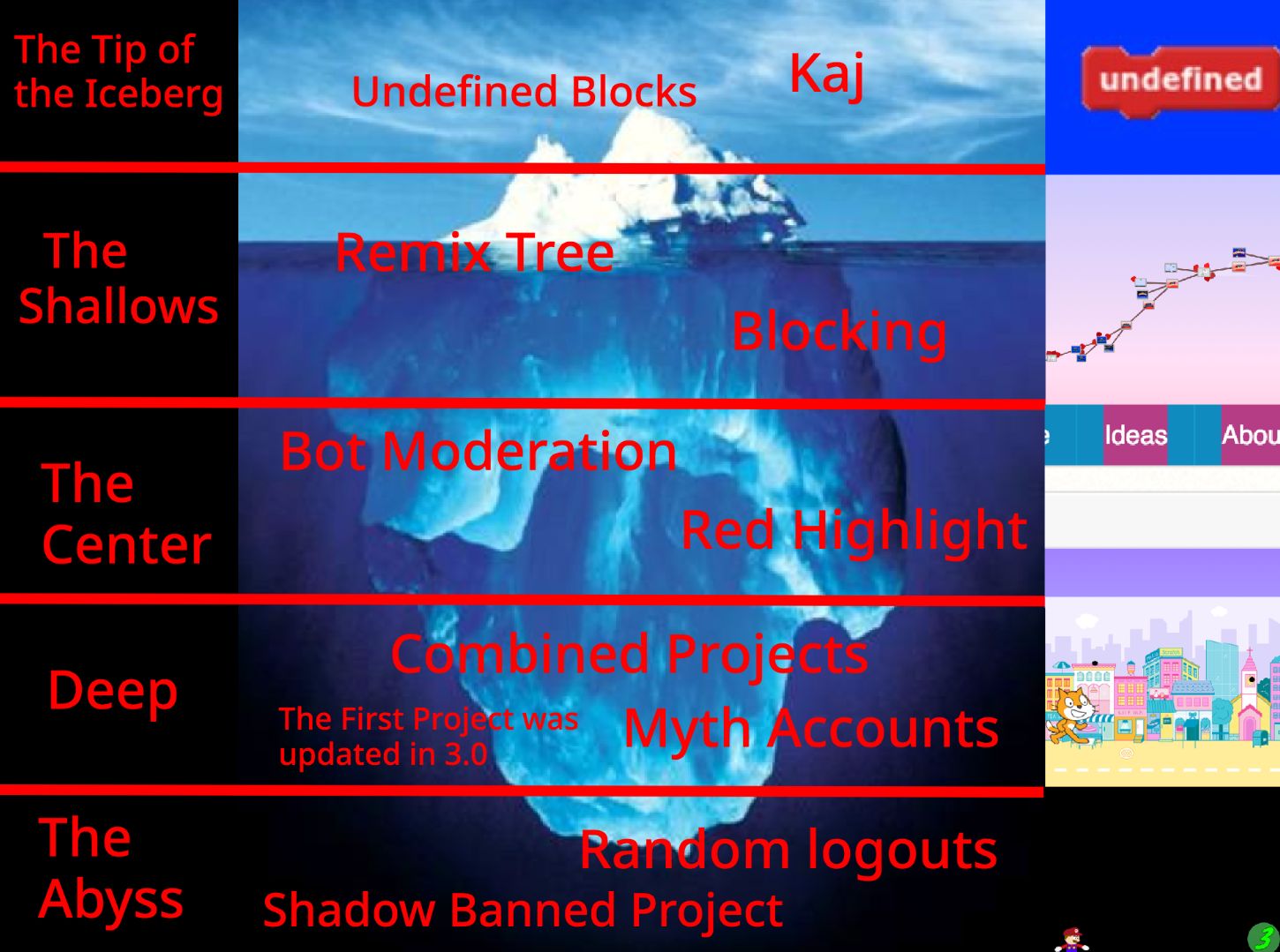 Scratch Iceberg | Scrolller