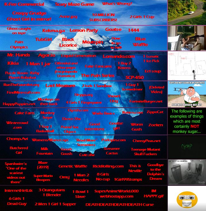 Screamer/Shock Website Iceberg | Scrolller