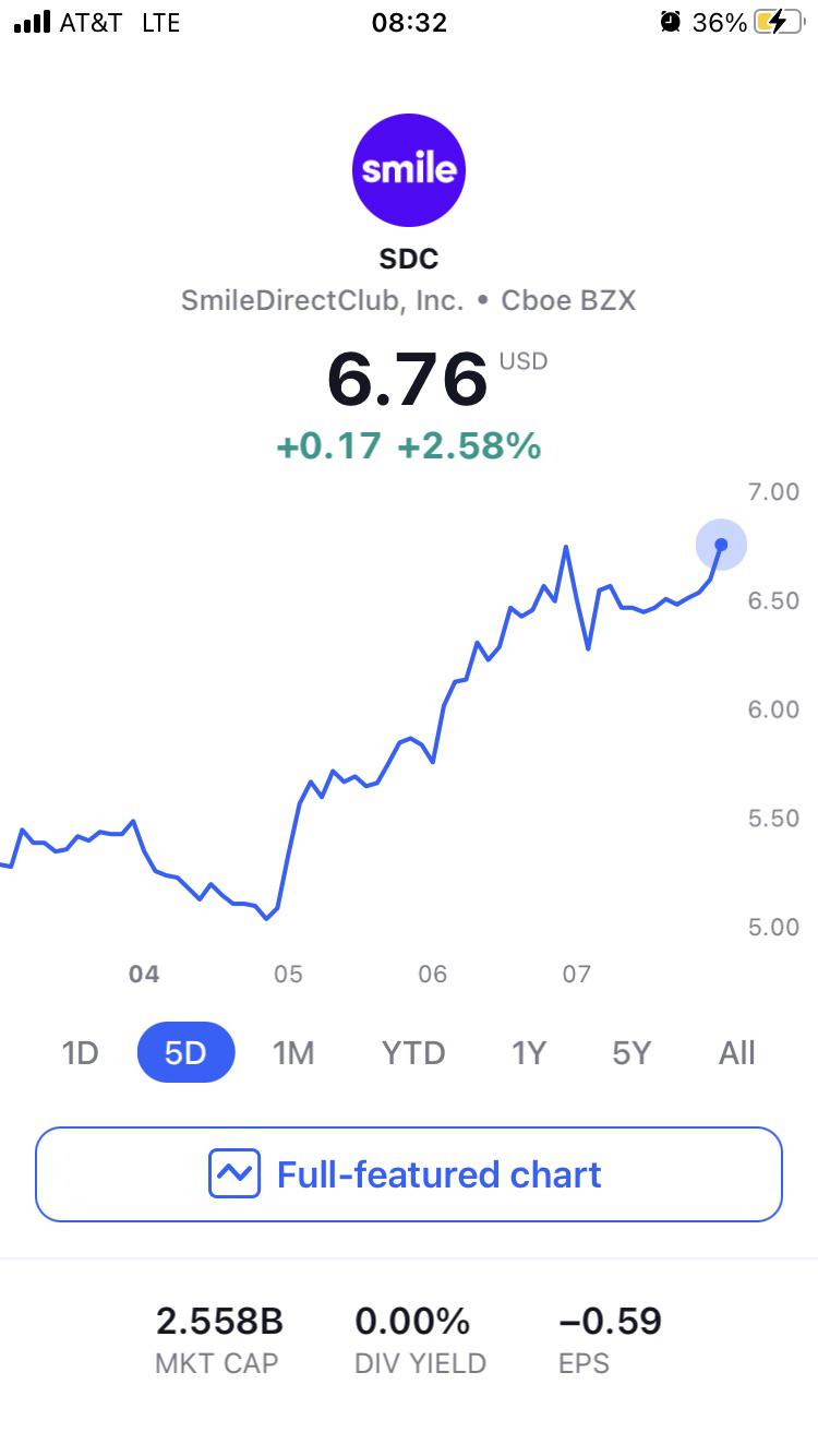 SDC $7 inbound!!! | Scrolller