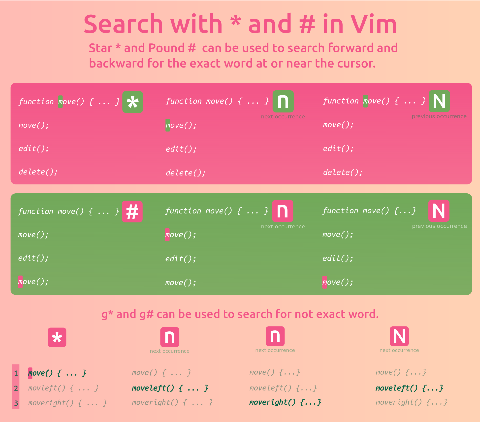 Search with Star in Vim | Scrolller