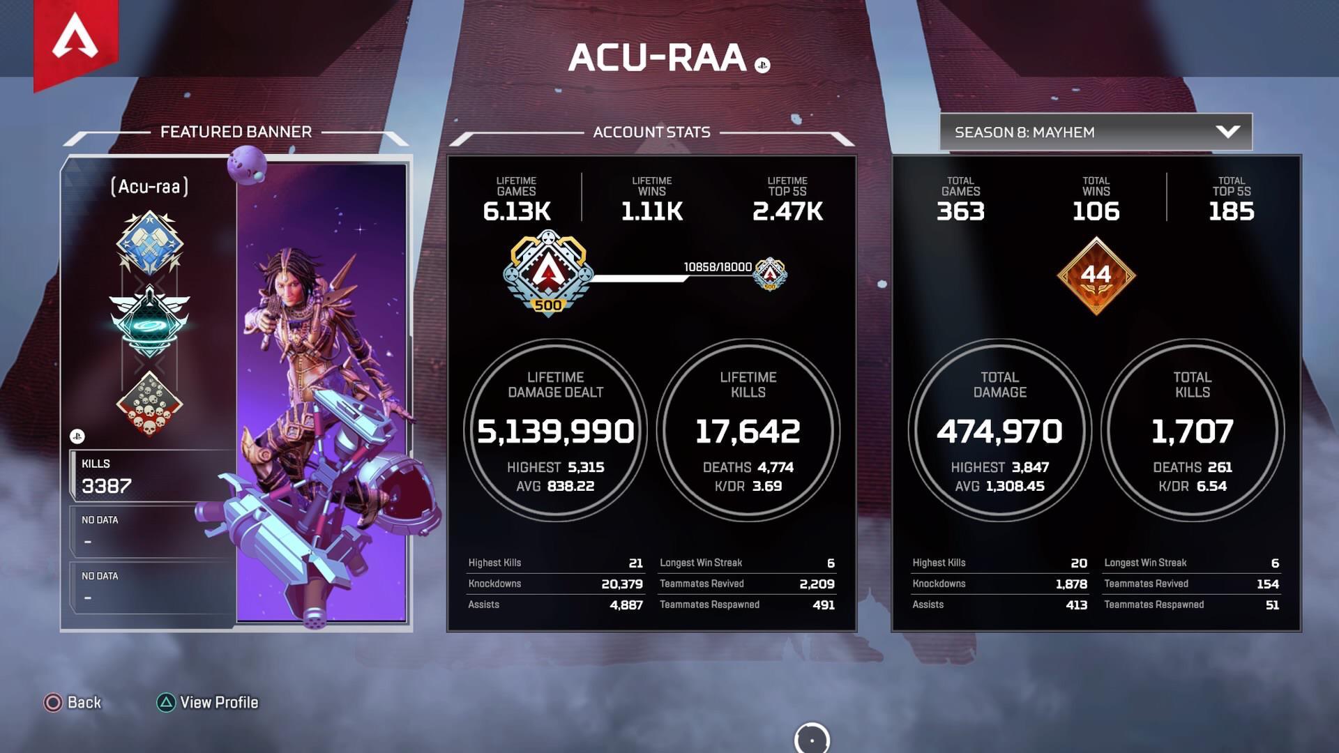 Season stats so far with horizon 😎 | Scrolller