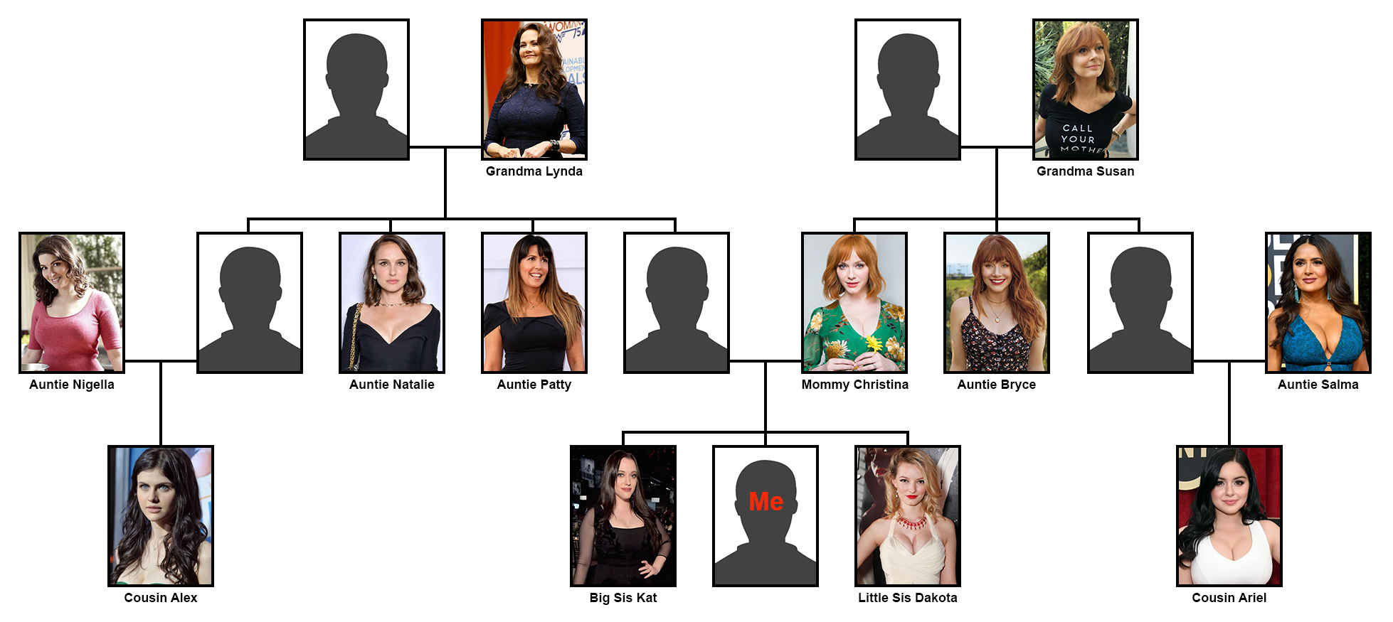 Seen a lot of people sharing their celeb families, so here is my fantasy family tree! | Scrolller