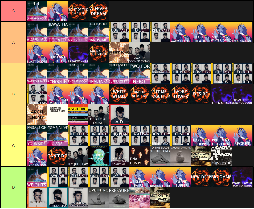 Seen some awful tier lists here so thought I'd share the objectively correct version 👀 | Scrolller