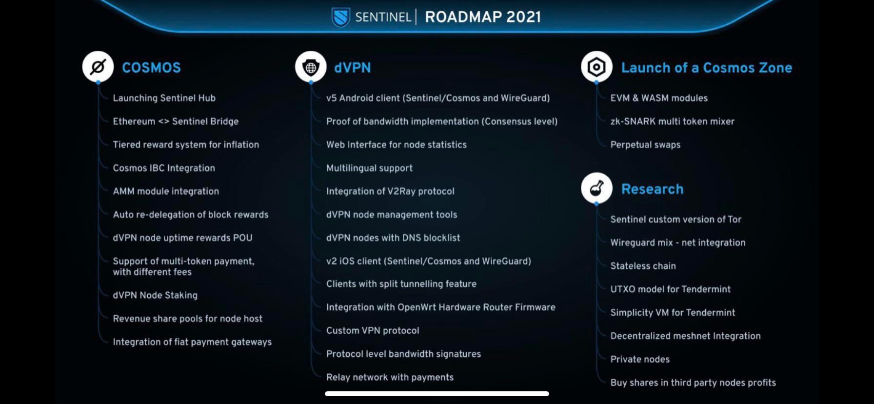 Sentinel Development Roadmap 2021 | Scrolller