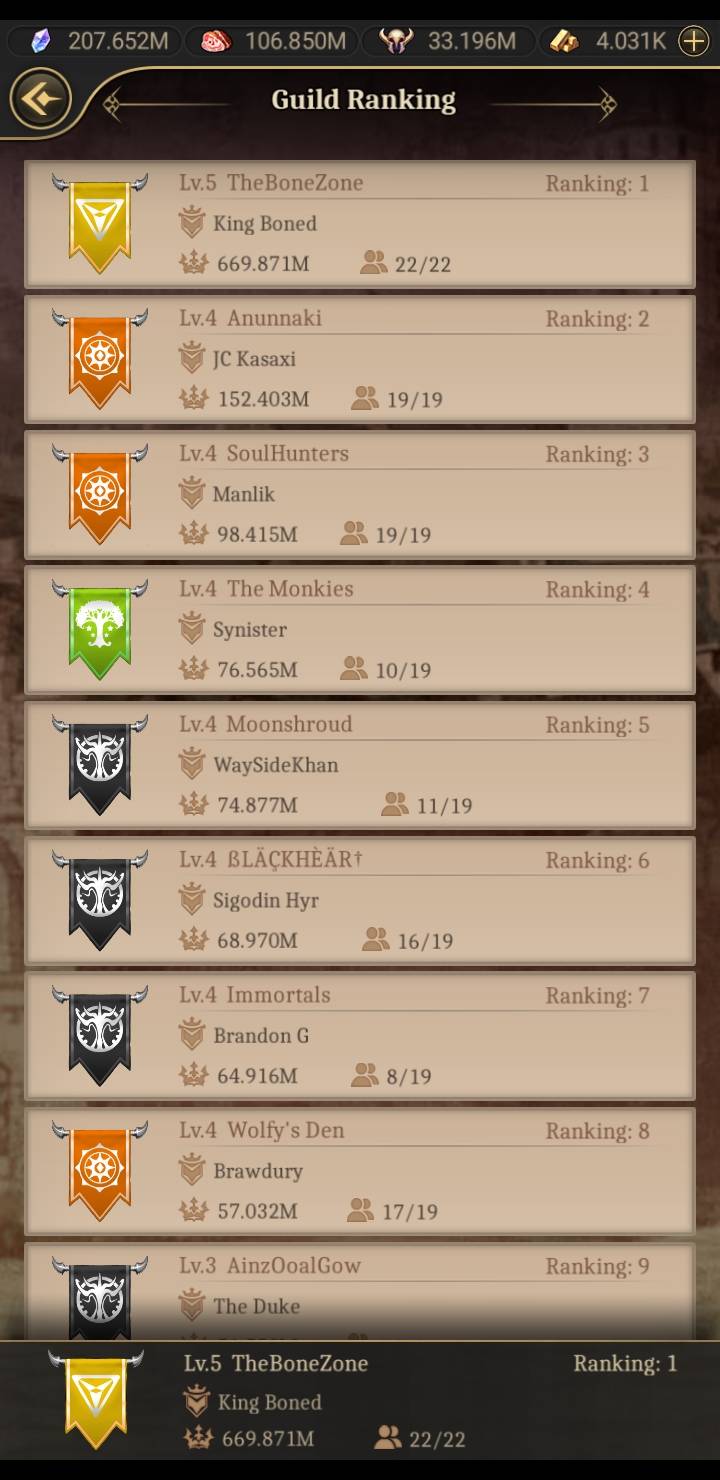 Server NA25 Guild Rankings | Scrolller