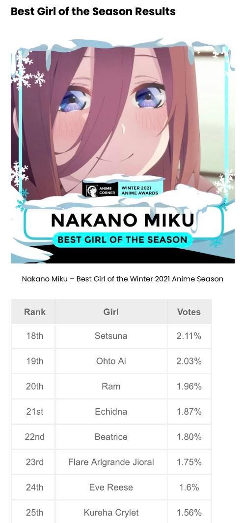 Setsuna, Eve, and Kureha made it top 25 best girls of the winter season! | Scrolller
