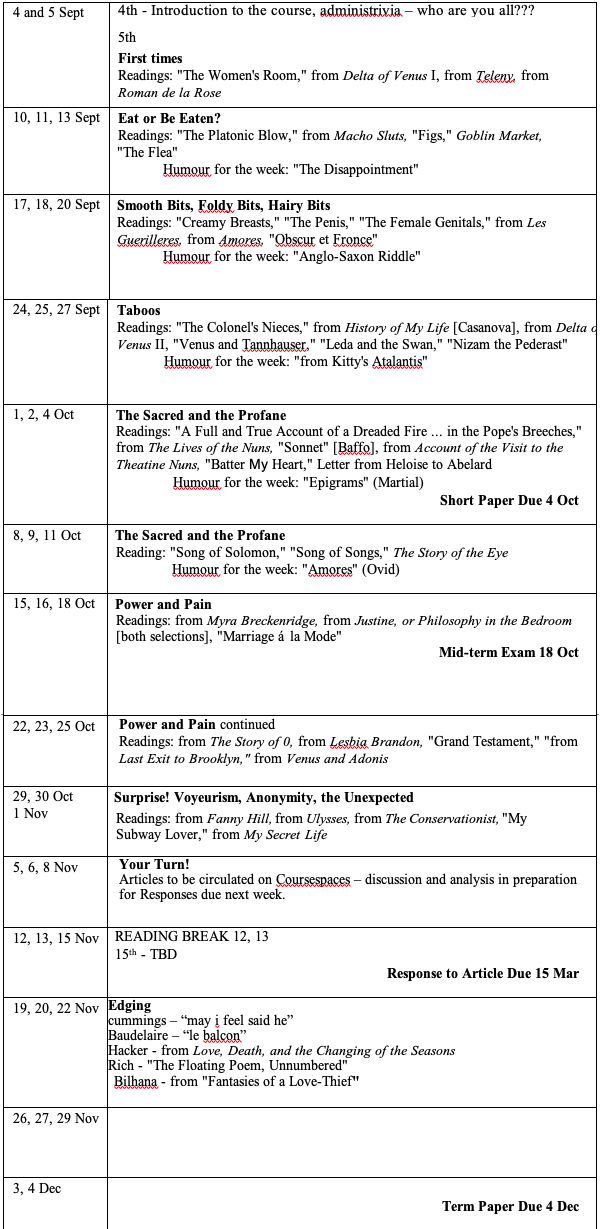 Sexting Through the Ages -- Syllabus posted | Scrolller