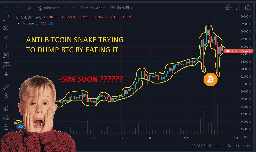 SHORT BTC BEFORE IT'S EATEN BY THE SNAKE | Scrolller