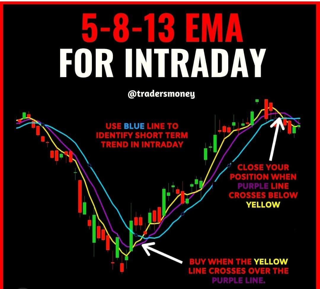 Simple and effective. | Scrolller