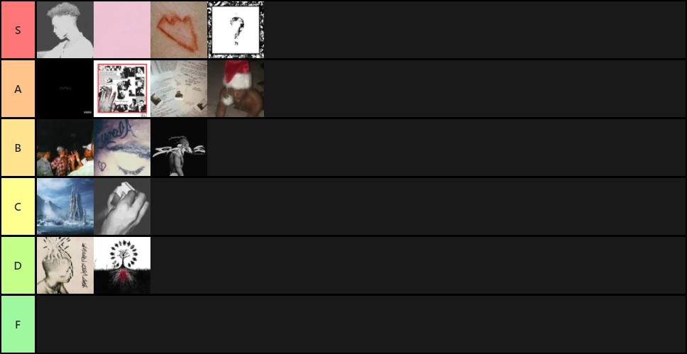 since tier lists are apparently making a comeback in this sub thought i'd do one. | Scrolller