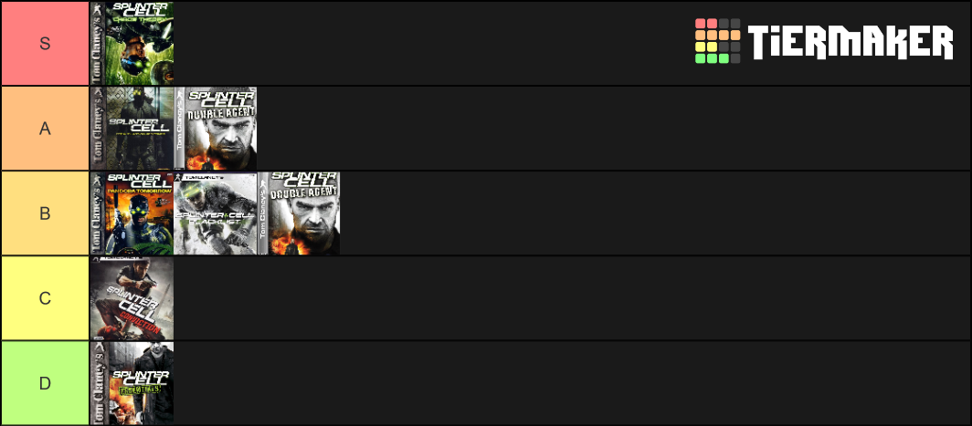 Since we're sharing tierlists now | Scrolller