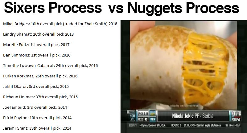 Sixers Process vs Nuggets Process | Scrolller