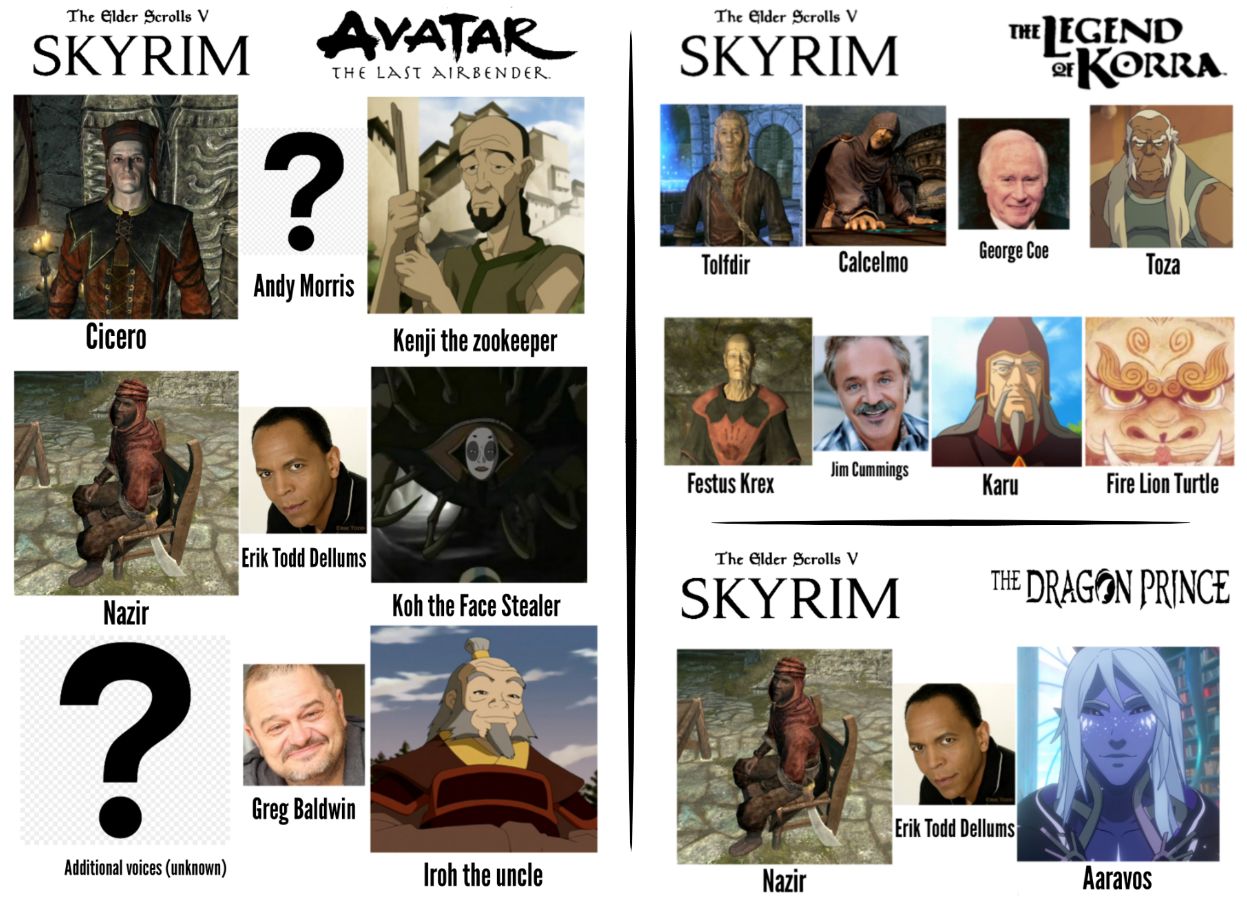 Skyrim voice actors in Avatar Studios media | Scrolller
