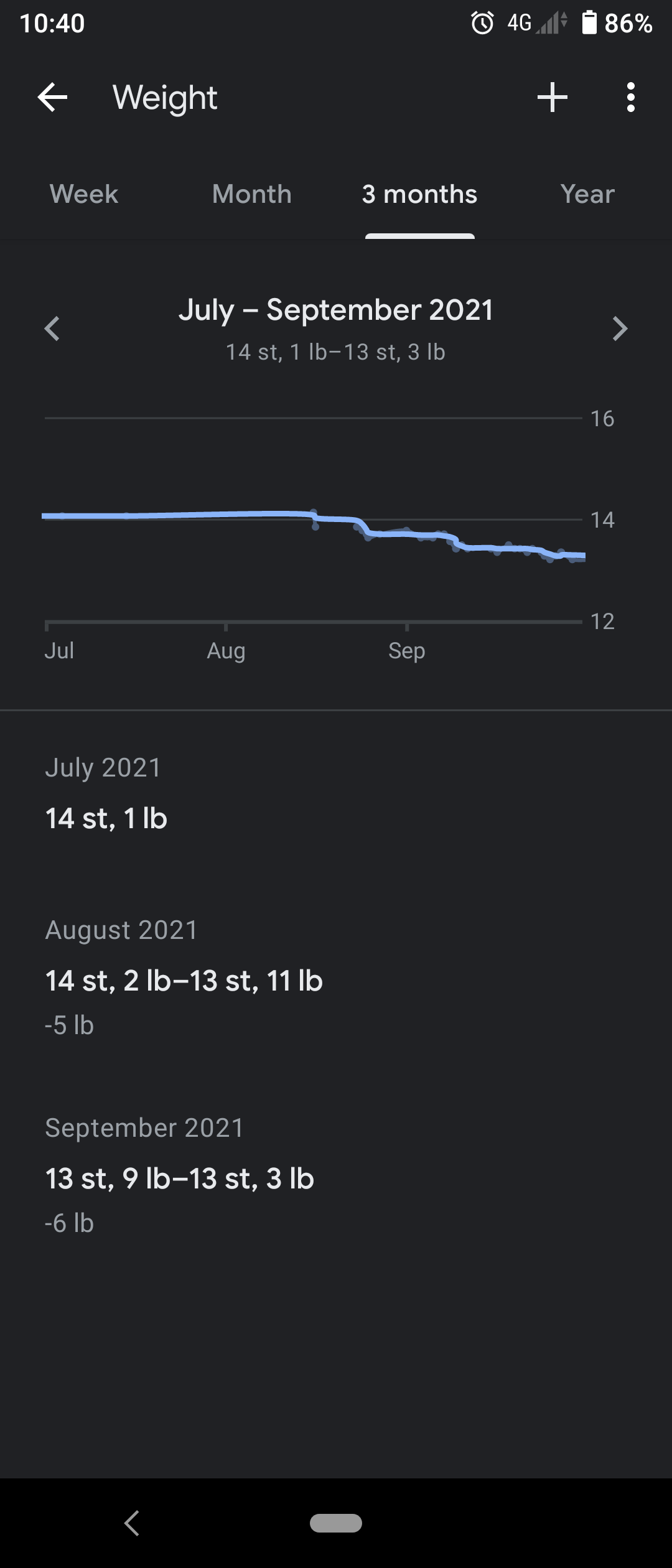 Slow and steady. | Scrolller