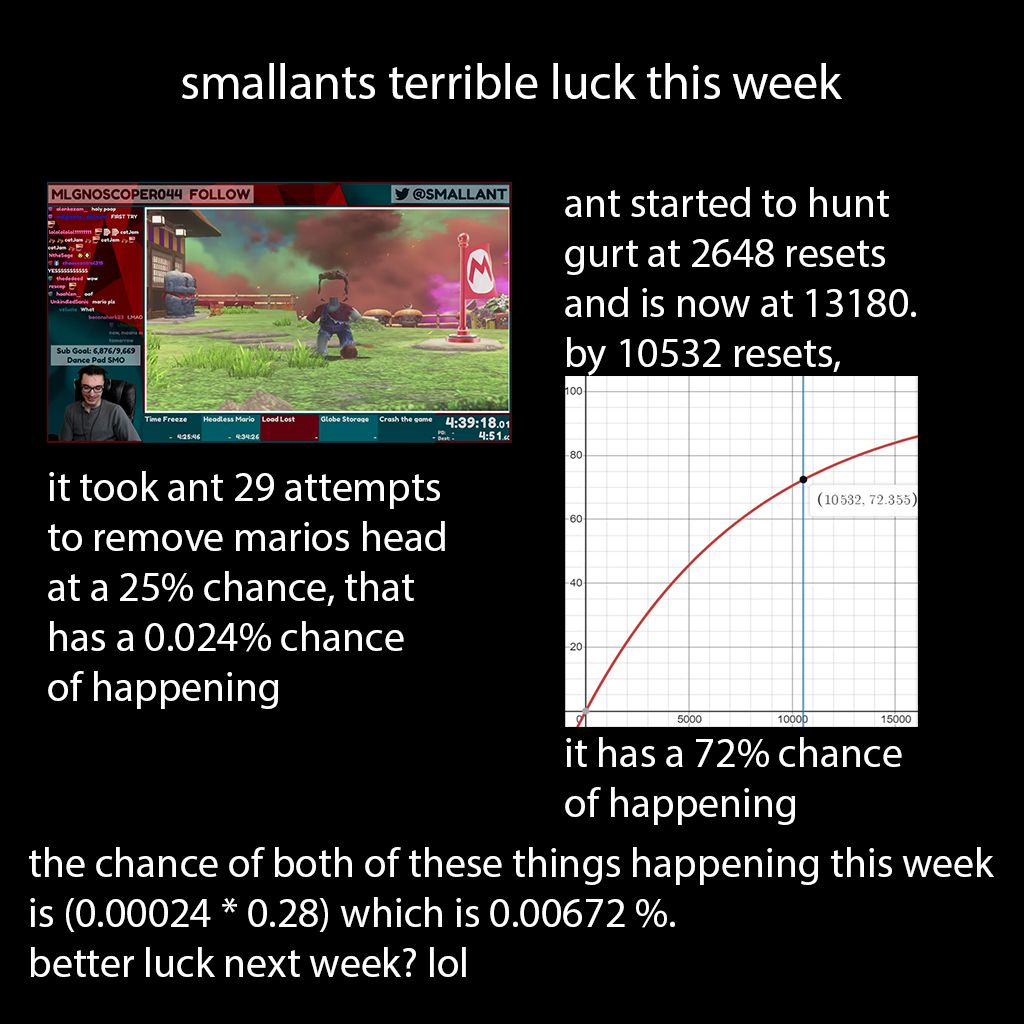 Smanthony's terrible luck this week, an analysis | Scrolller