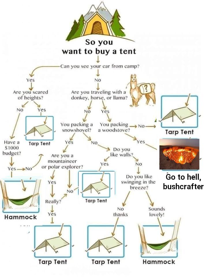 So you want to buy a tent? | Scrolller