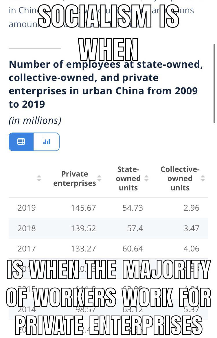 Socialism by 2050 bro I swear | Scrolller