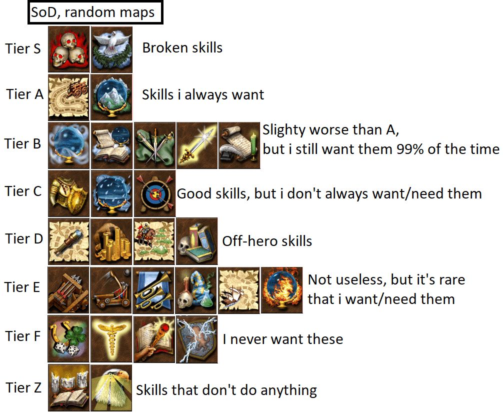 SoD, random map skill tiers | Scrolller