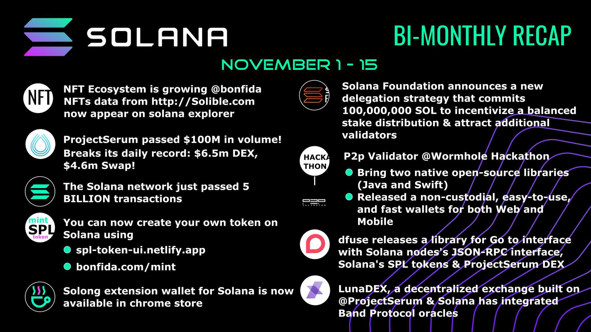 Solana BI-Monthly RECAP | Scrolller