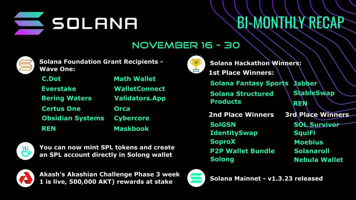 Solana BI-MONTHLY RECAP | Scrolller