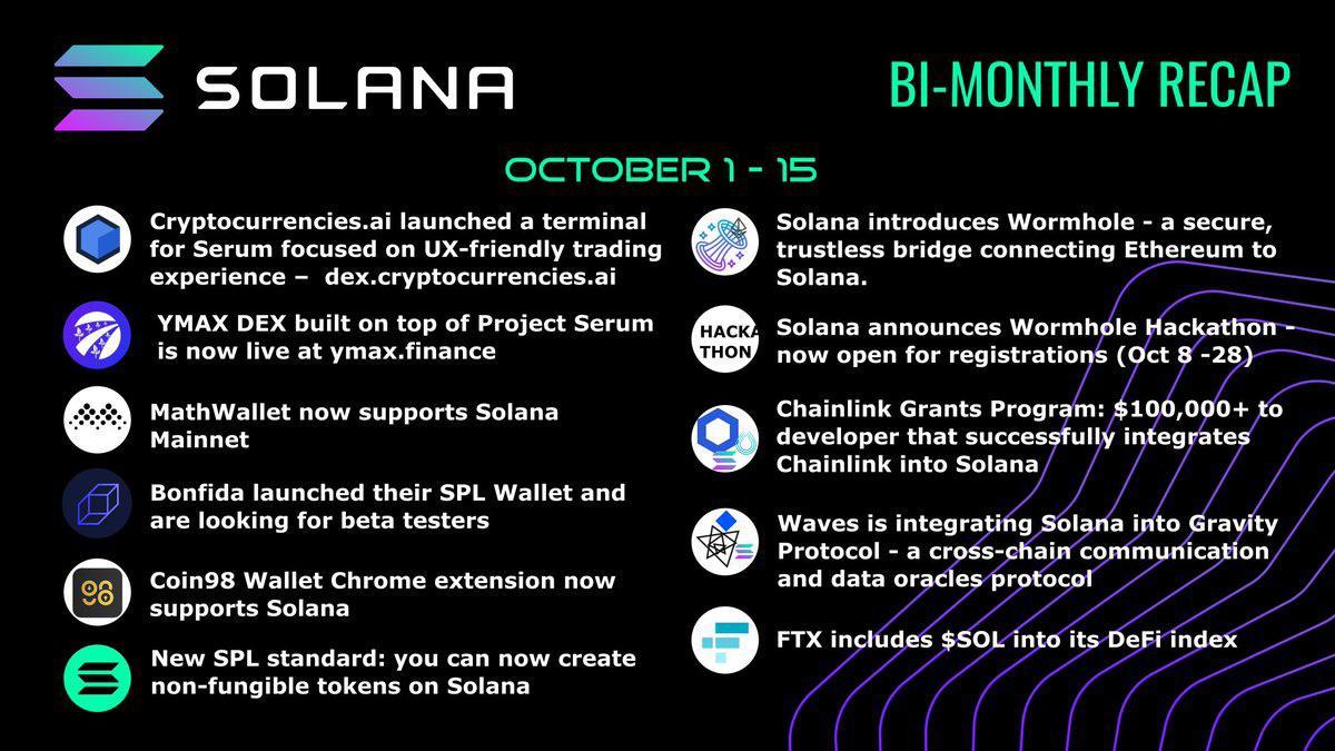 Solana Ecosystem October 1-15 Recap: | Scrolller