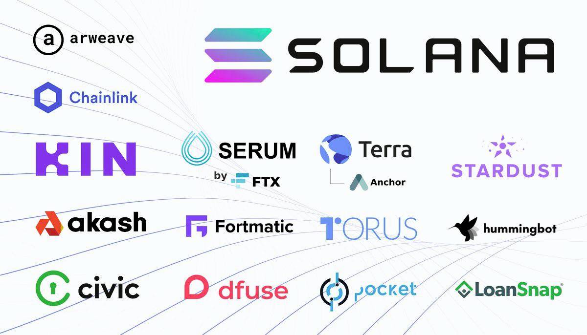 Solana Ecosystem update | Scrolller