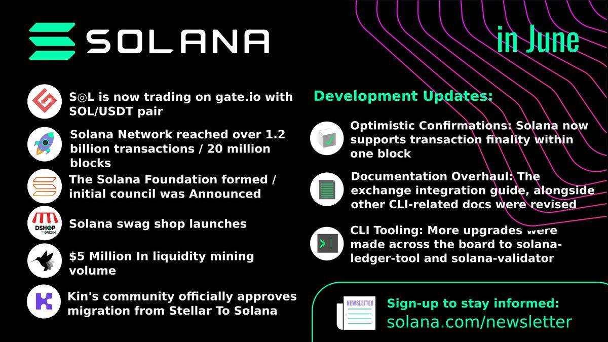 SOLANA June Recap: | Scrolller