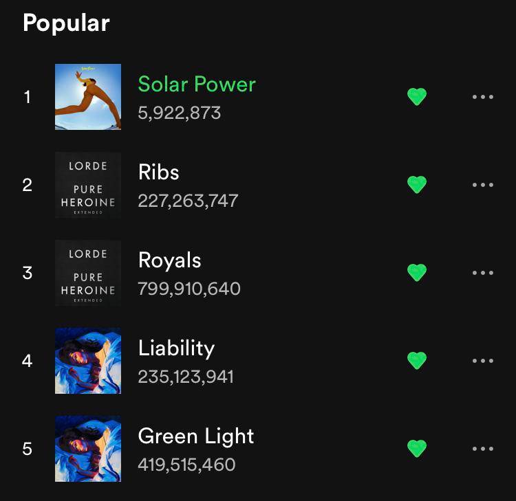 Solar Power is doing so well | Scrolller