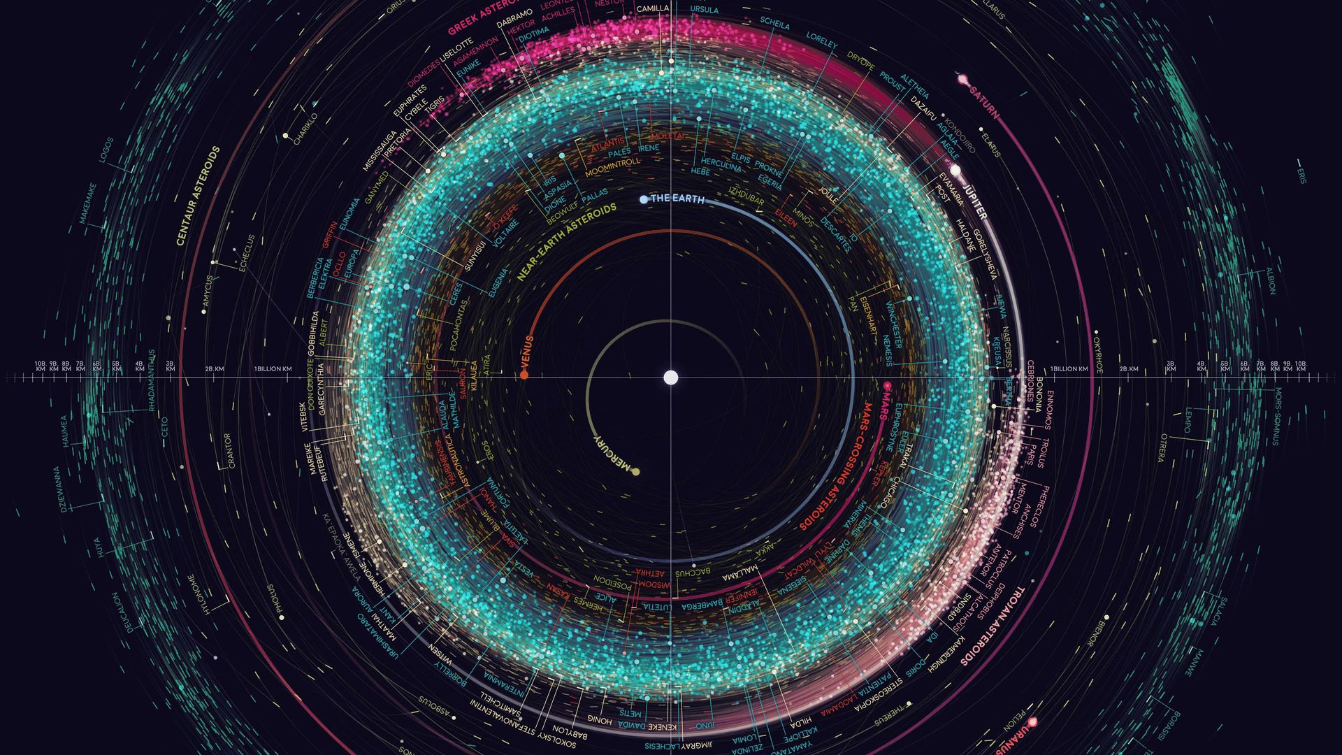 Solar System (3840x2160) | Scrolller